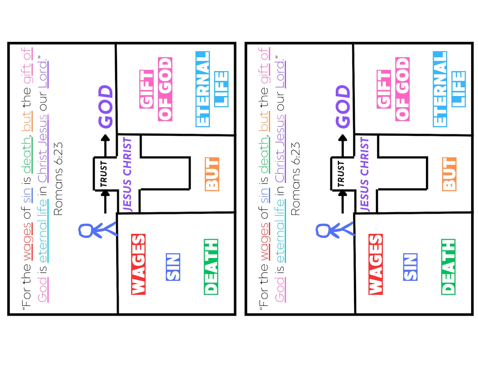 The Bridge Gospel Illustration Printable | Instant Download | Multiple ...