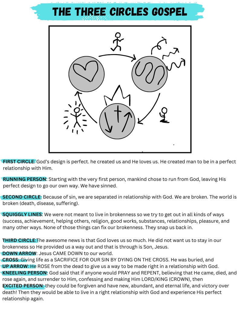 The Three Circles Gospel Presentation | Printable | Bookmark | Pamphlet ...