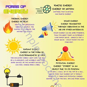 Forms of Energy Educational Poster - Etsy