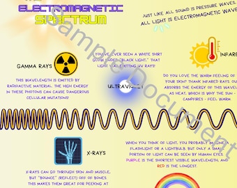Science, Light Energy, Refraction, Reflection, Transmit, Absorb ...