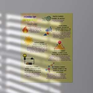 Forms of Energy Educational Poster - Etsy