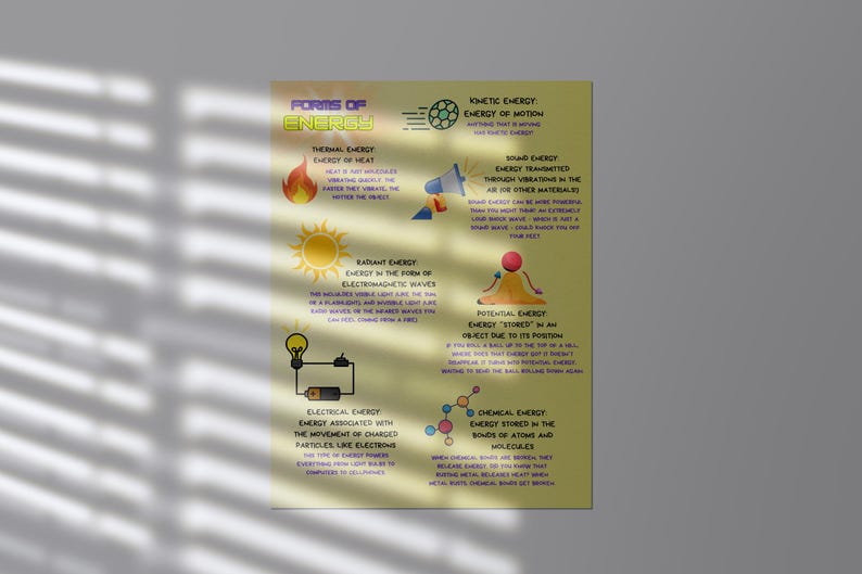 Forms of Energy Educational Poster - Etsy
