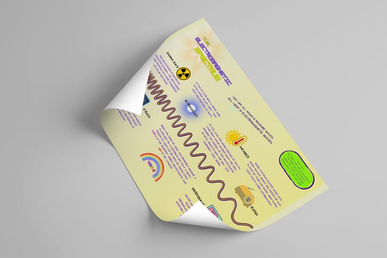 Electromagnetic Spectrum Educational Poster - Etsy