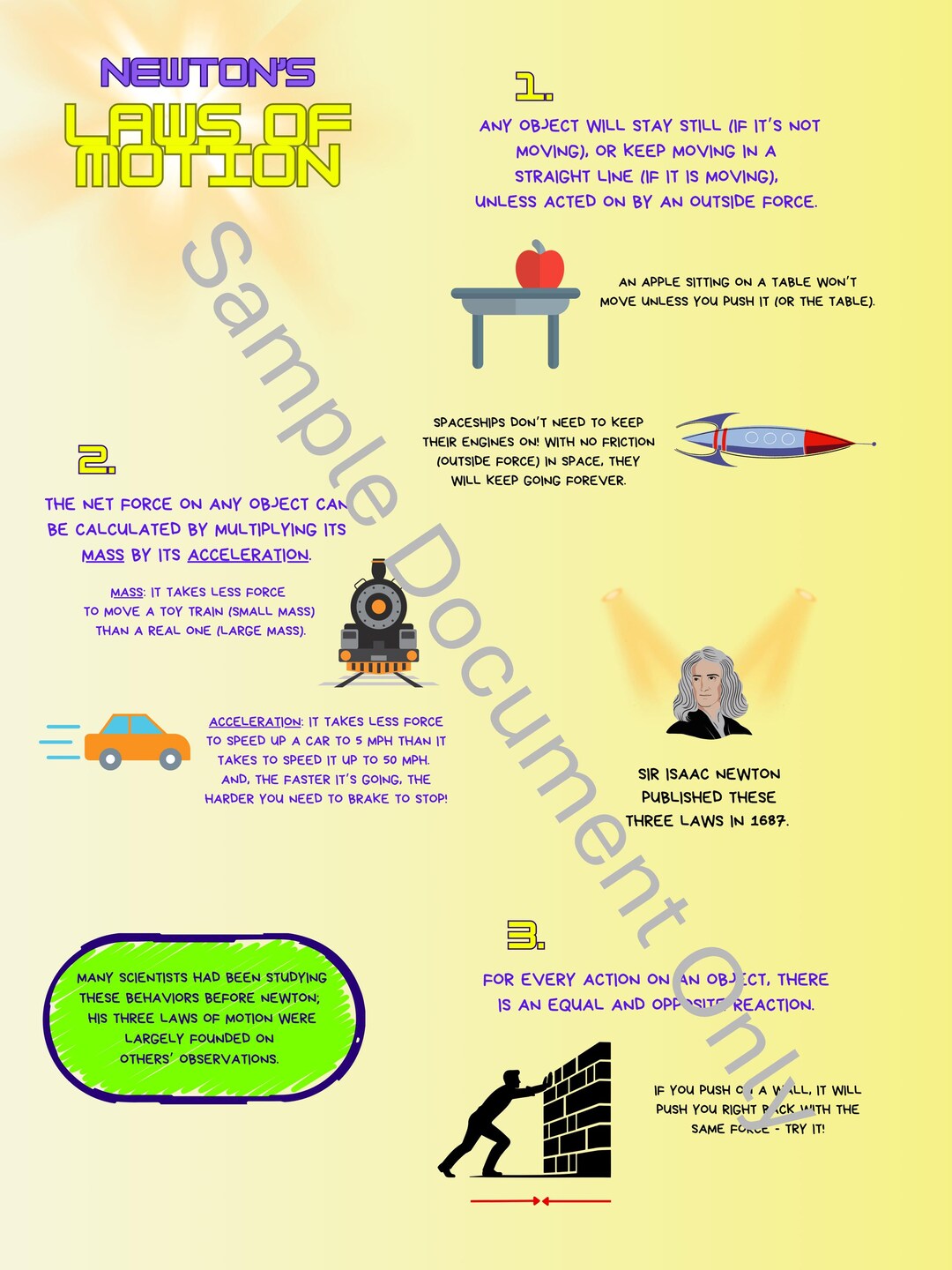 Newton's Laws of Motion Educational Poster - Etsy