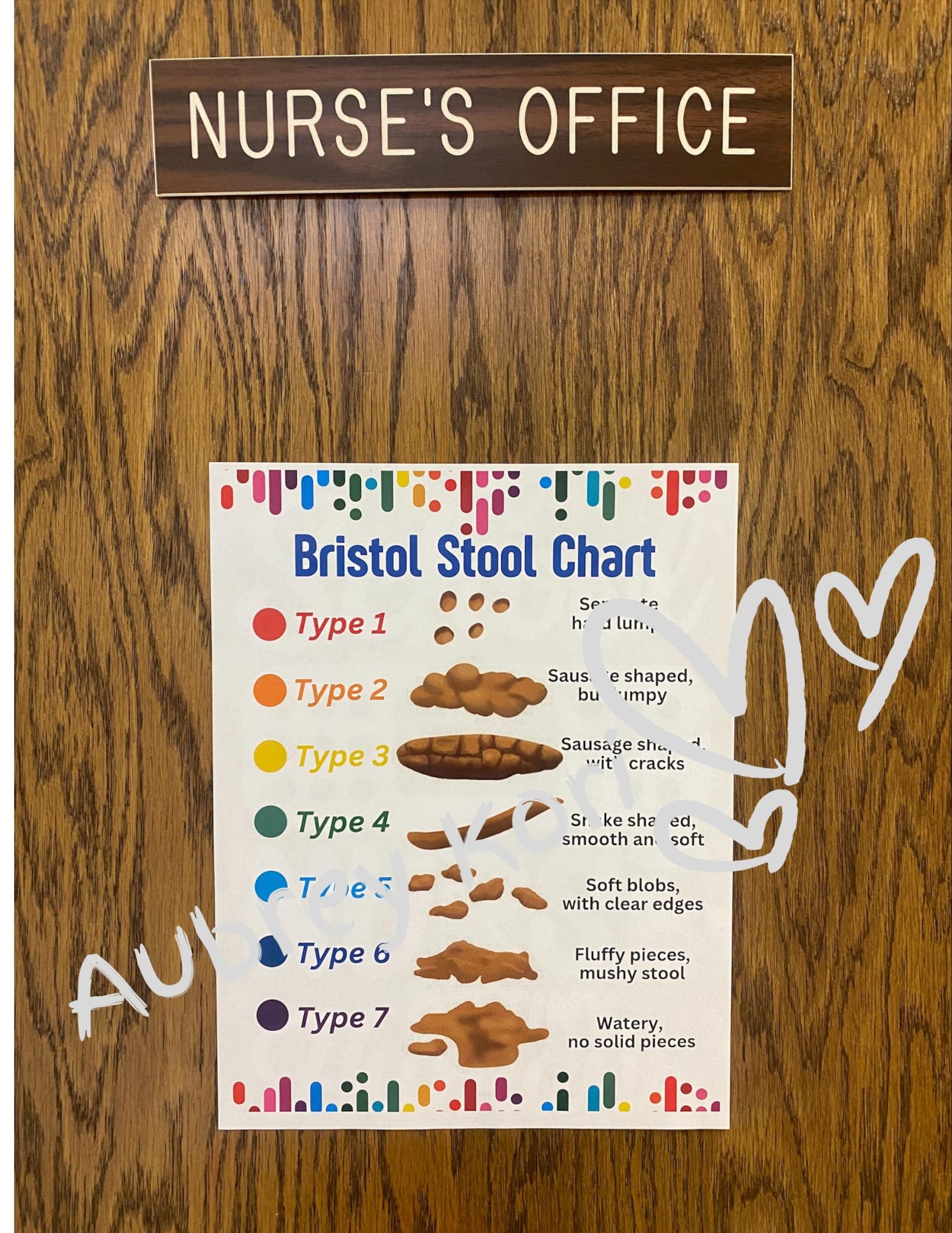 Colorful Kid's Bristol Stool Chart, INSTANT DOWNLOAD, Pediatrician's ...
