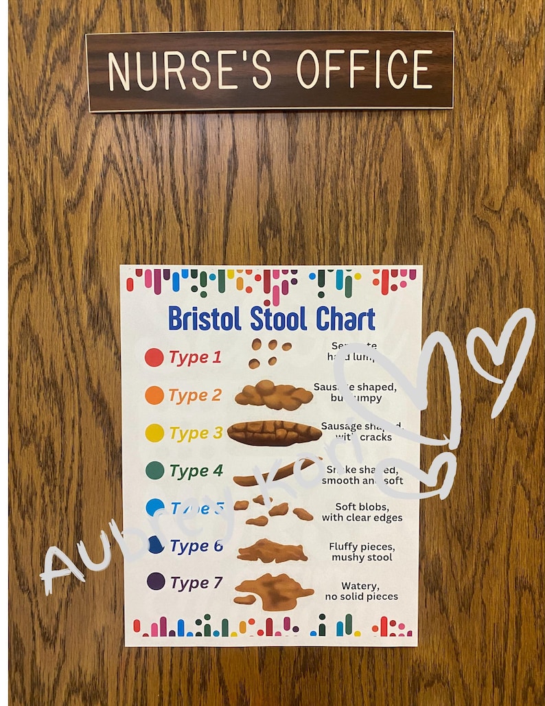 Colorful Kid's Bristol Stool Chart, INSTANT DOWNLOAD, Pediatrician's ...