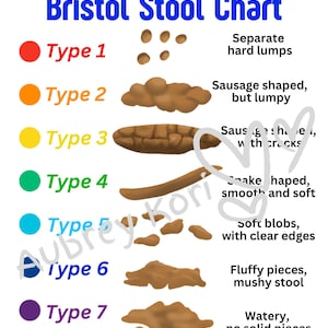 Colorful Kid's Bristol Stool Chart, INSTANT DOWNLOAD, Pediatrician's ...