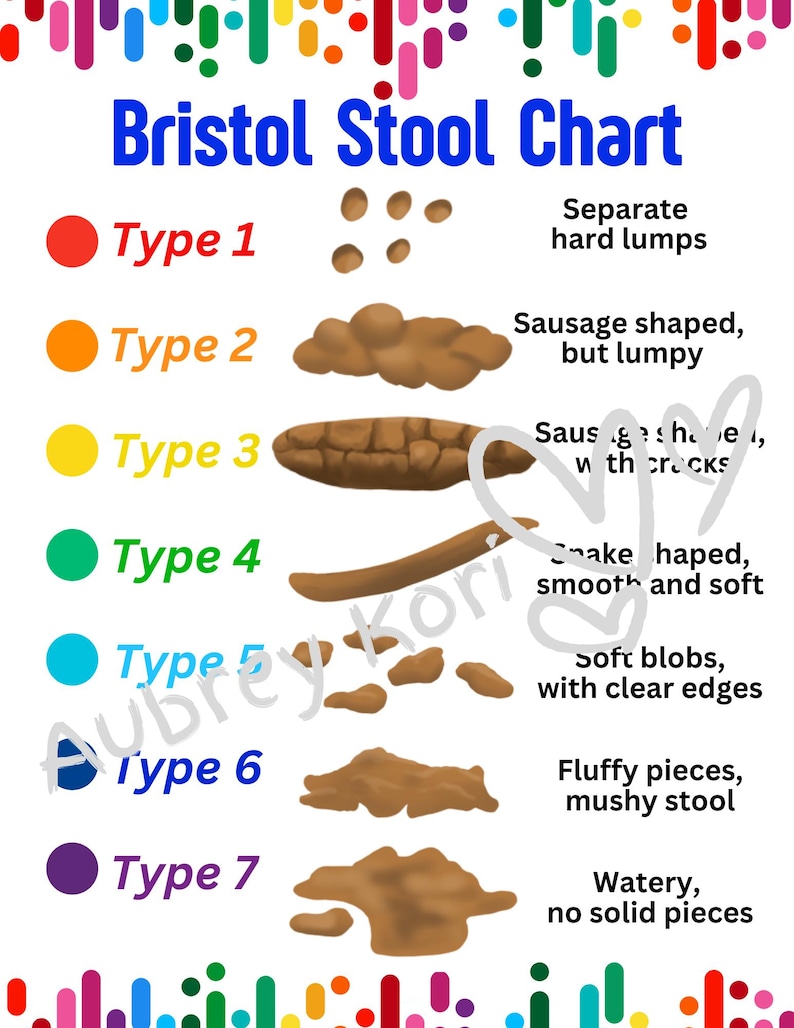 Colorful Kid's Bristol Stool Chart, INSTANT DOWNLOAD, Pediatrician's ...