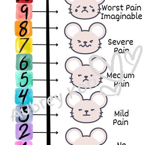 Get Three Cute Kid Pain Scale Wall Decor INSTANT DOWNLOAD, Nursing Pain ...