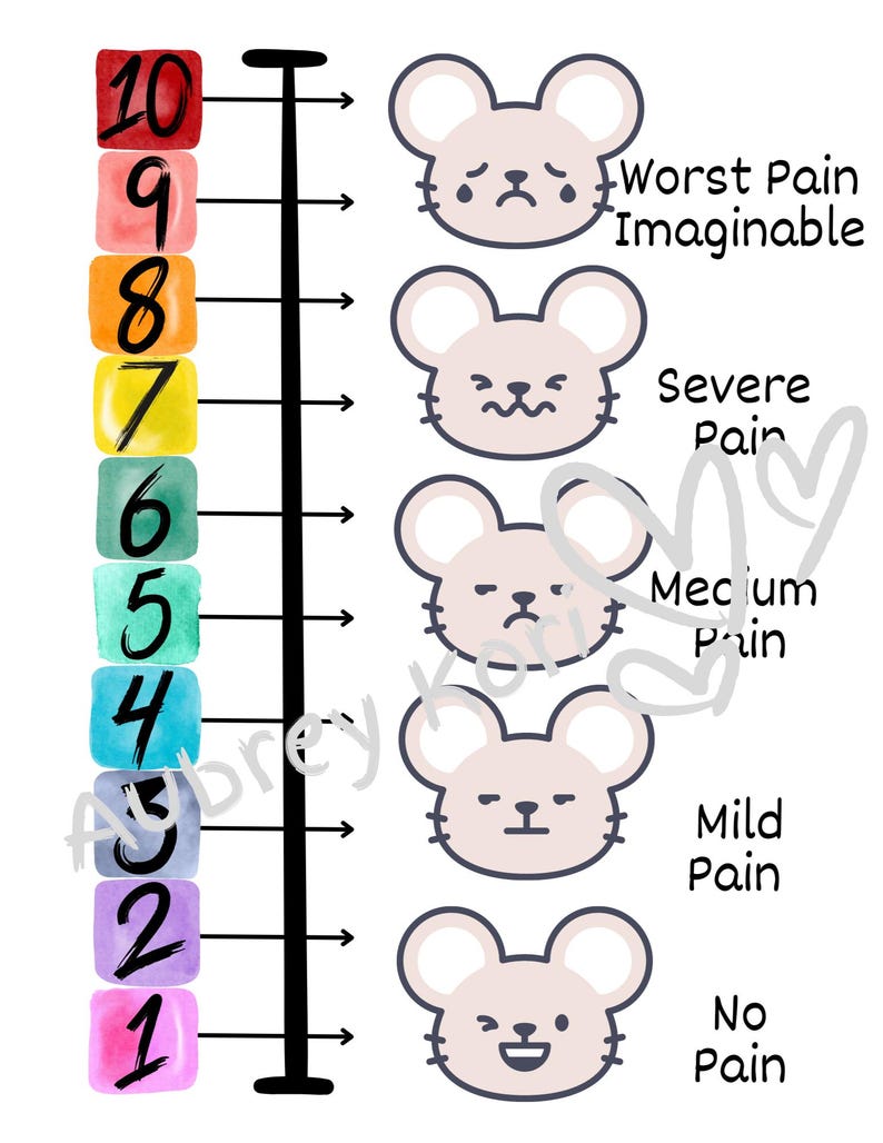 School Nurse Office Decor, Kid's Pain Scale Chart (instant Download) - Etsy