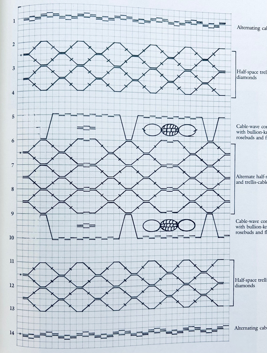 Smocking Patterns, Vintage Smocking Books, Smocking Designs, Smock ...