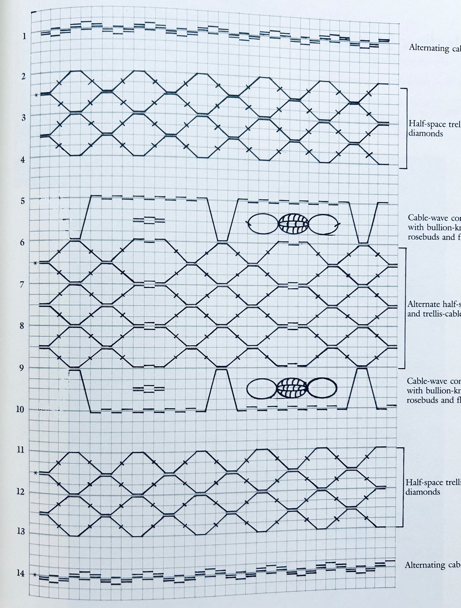 Smocking Patterns, Vintage Smocking Books, Smocking Designs, Smock ...