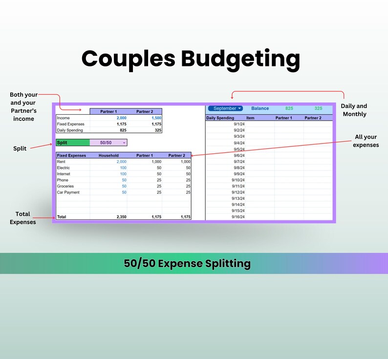 Couples Budget Spreadsheet, Google Sheets Template, Daily, Biweekly ...