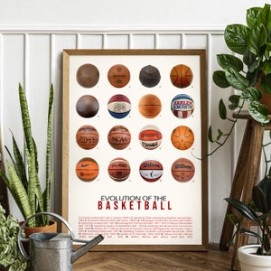 Evolution of Basketball Poster: Vintage Game Room Wall Art - Etsy