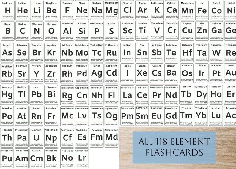 118 Periodic Table of Elements Flashcards | Learn the Periodic Table ...