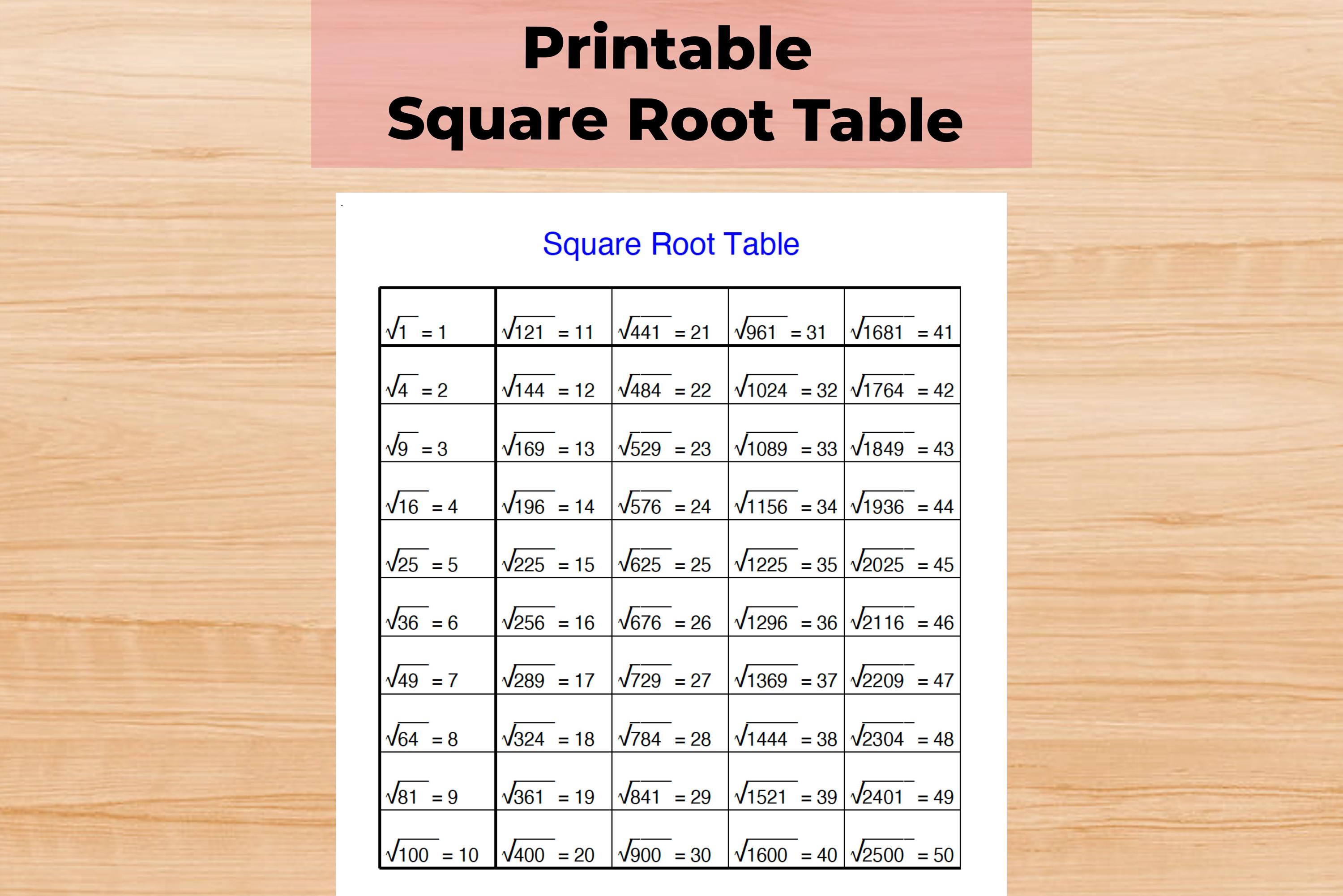 50+ Exponents and Roots Worksheet Math Packet | Math Workbook Grade 4-8 ...