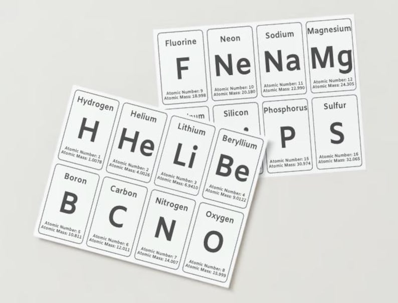 118 Periodic Table of Elements Flashcards | Learn the Periodic Table ...