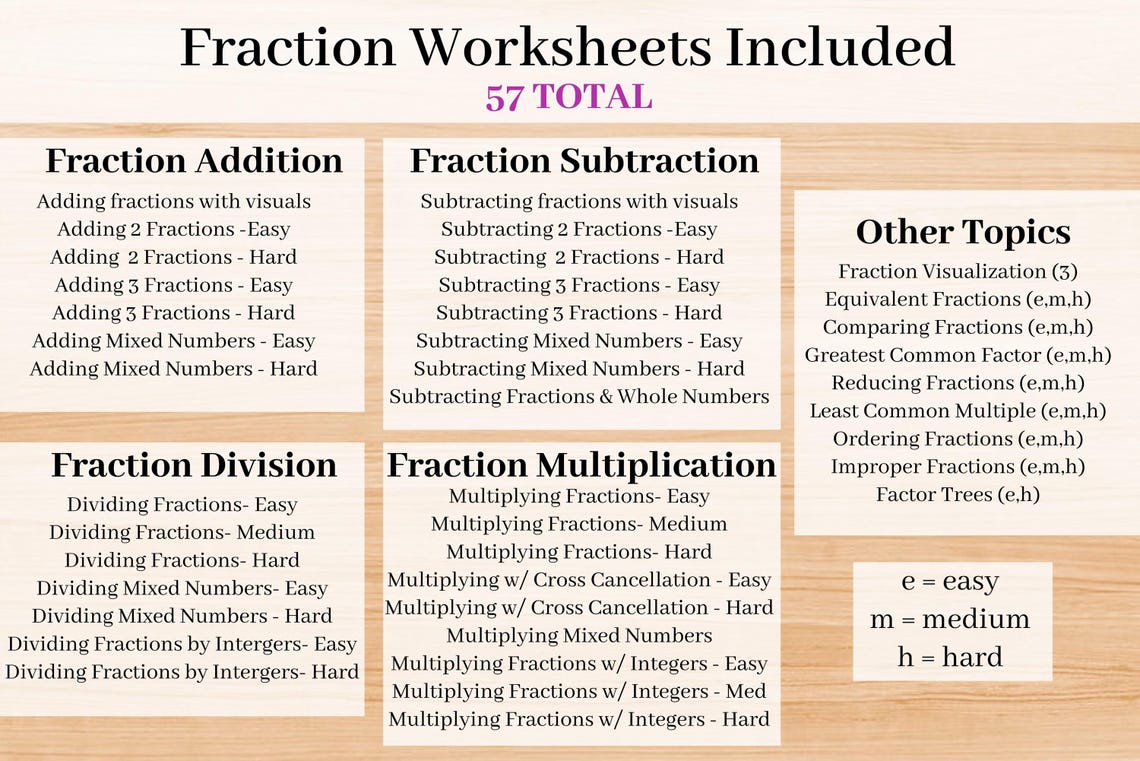 Fraction Practice Worksheet Packet | Math Work Grades 3-6 | 56 Fraction ...