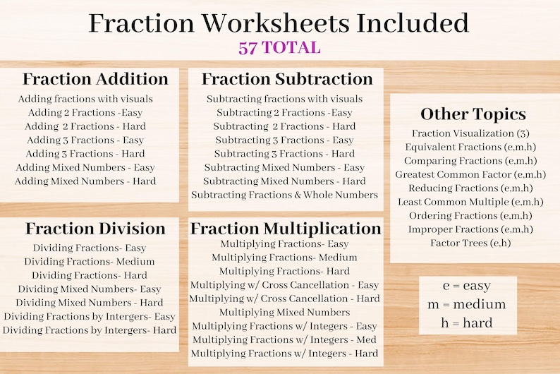 Fraction Practice Worksheet Packet | Math Work Grades 3-6 | 56 Fraction ...