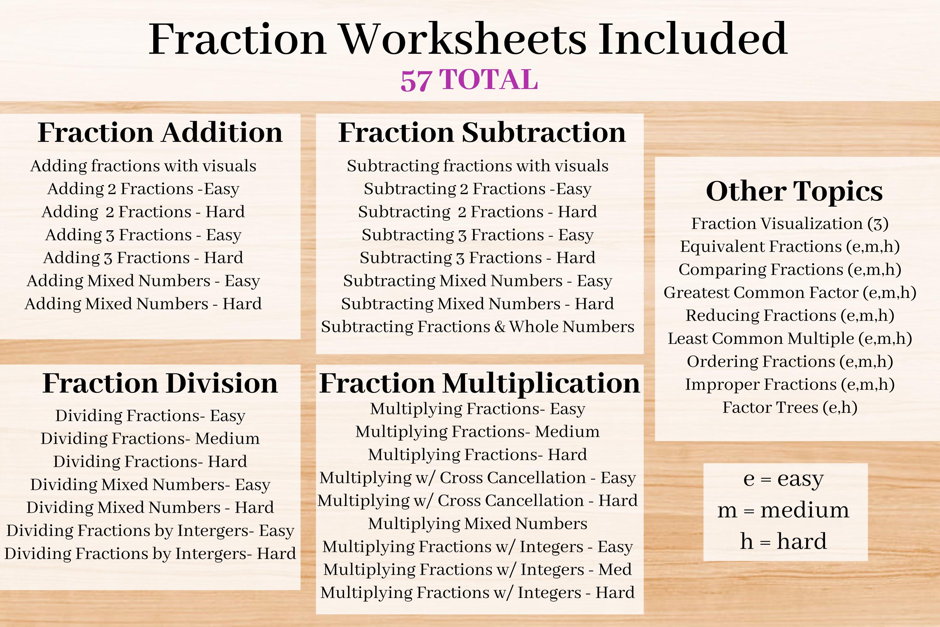 Fraction Practice Worksheet Packet | Math Work Grades 3-6 | 56 Fraction ...