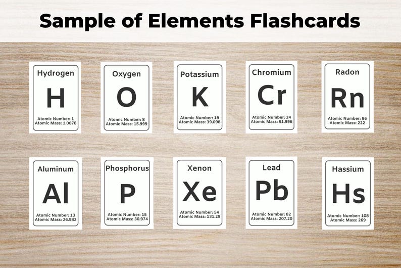 118 Periodic Table of Elements Flashcards | Learn the Periodic Table ...