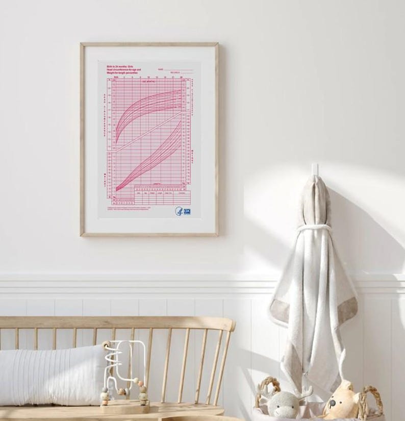 Printable Girls Growth Chart | Baby Head Circumference Tracker ...