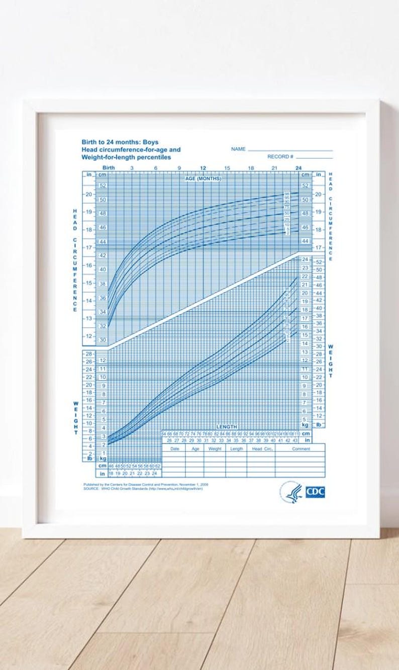 Printable Boys Growth Chart | Baby Head Circumference Tracker ...