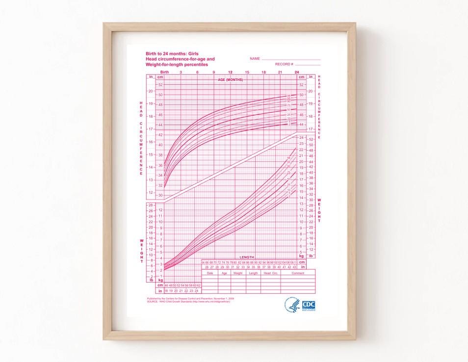 Printable Girls Growth Chart | Baby Head Circumference Tracker ...