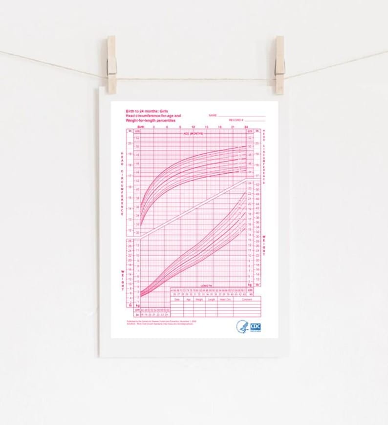 Printable Girls Growth Chart | Baby Head Circumference Tracker ...