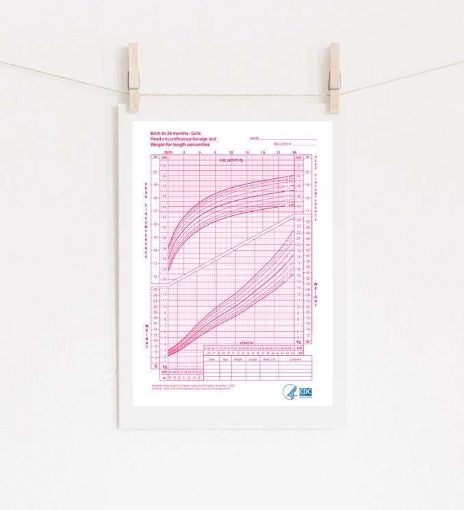 Printable Girls Growth Chart | Baby Head Circumference Tracker ...