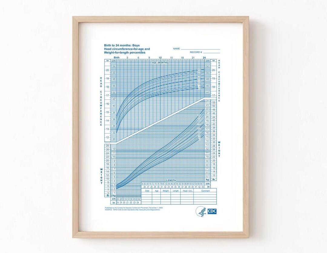 Printable Boys Growth Chart | Baby Head Circumference Tracker ...