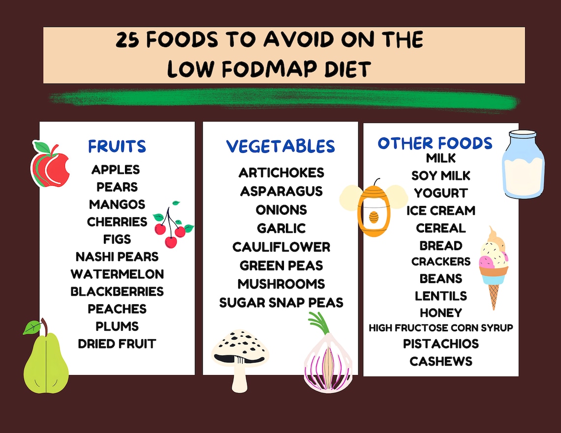 Low FODMAP Diet Guide Digital Download, Foods to Avoid List, Printable ...
