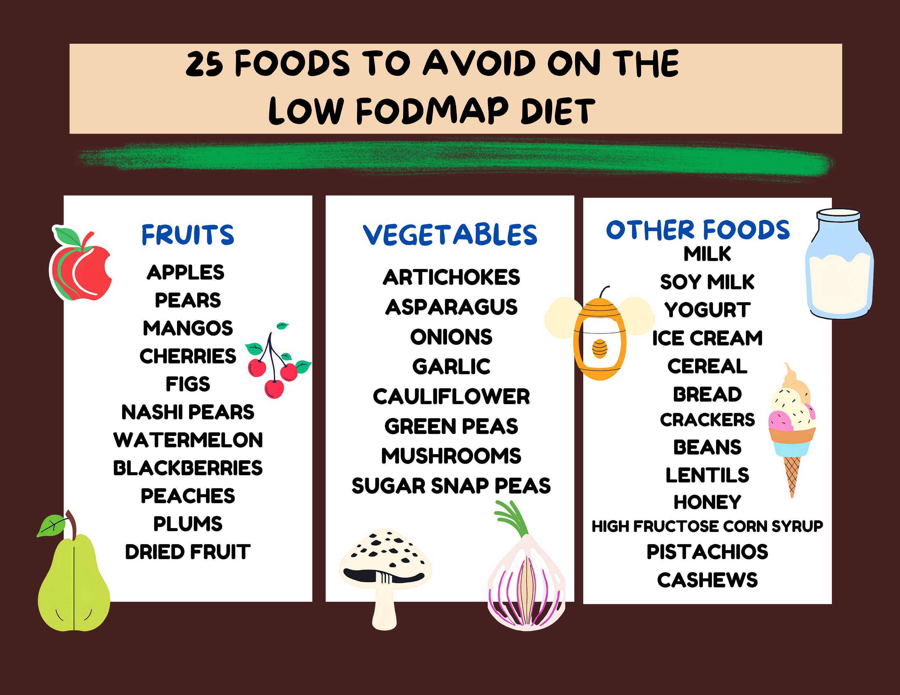 Low FODMAP Diet Guide Digital Download, Foods to Avoid List, Printable ...
