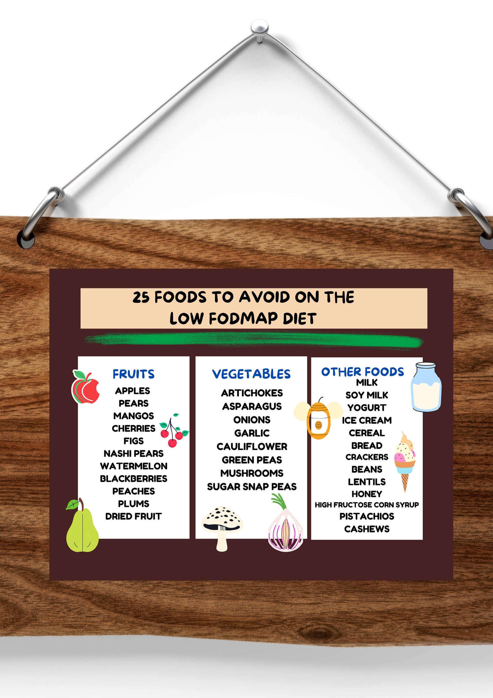 Low FODMAP Diet Guide Digital Download, Foods to Avoid List, Printable ...
