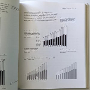 Edward Tufte the Visual Display of Quantitative Information. 1990s ...