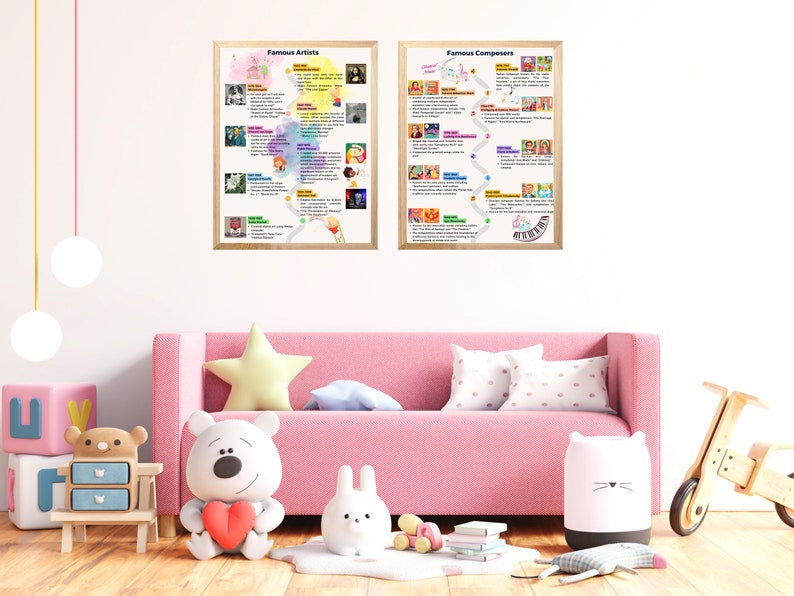 Fun Historical Timelines for Kids - Scientists, Artists, Inventors ...