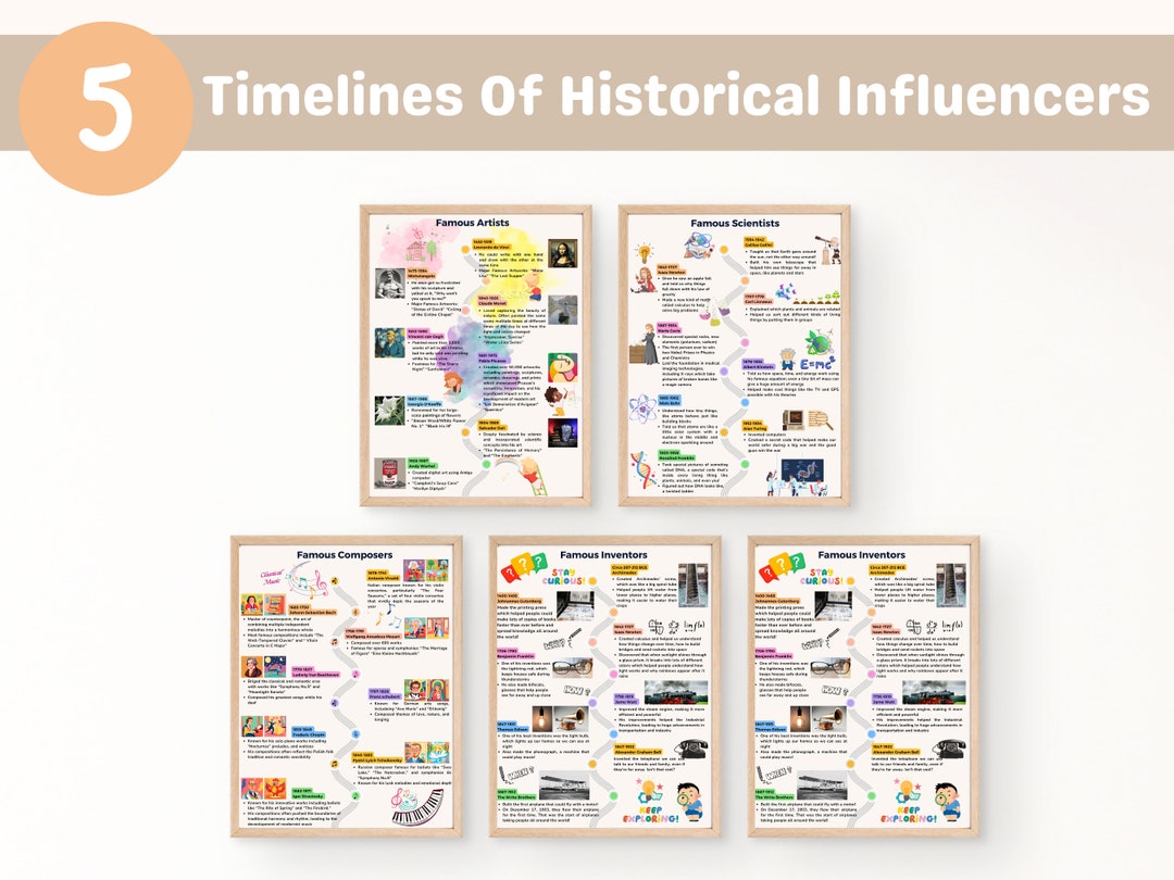 Fun Historical Timelines for Kids - Scientists, Artists, Inventors ...
