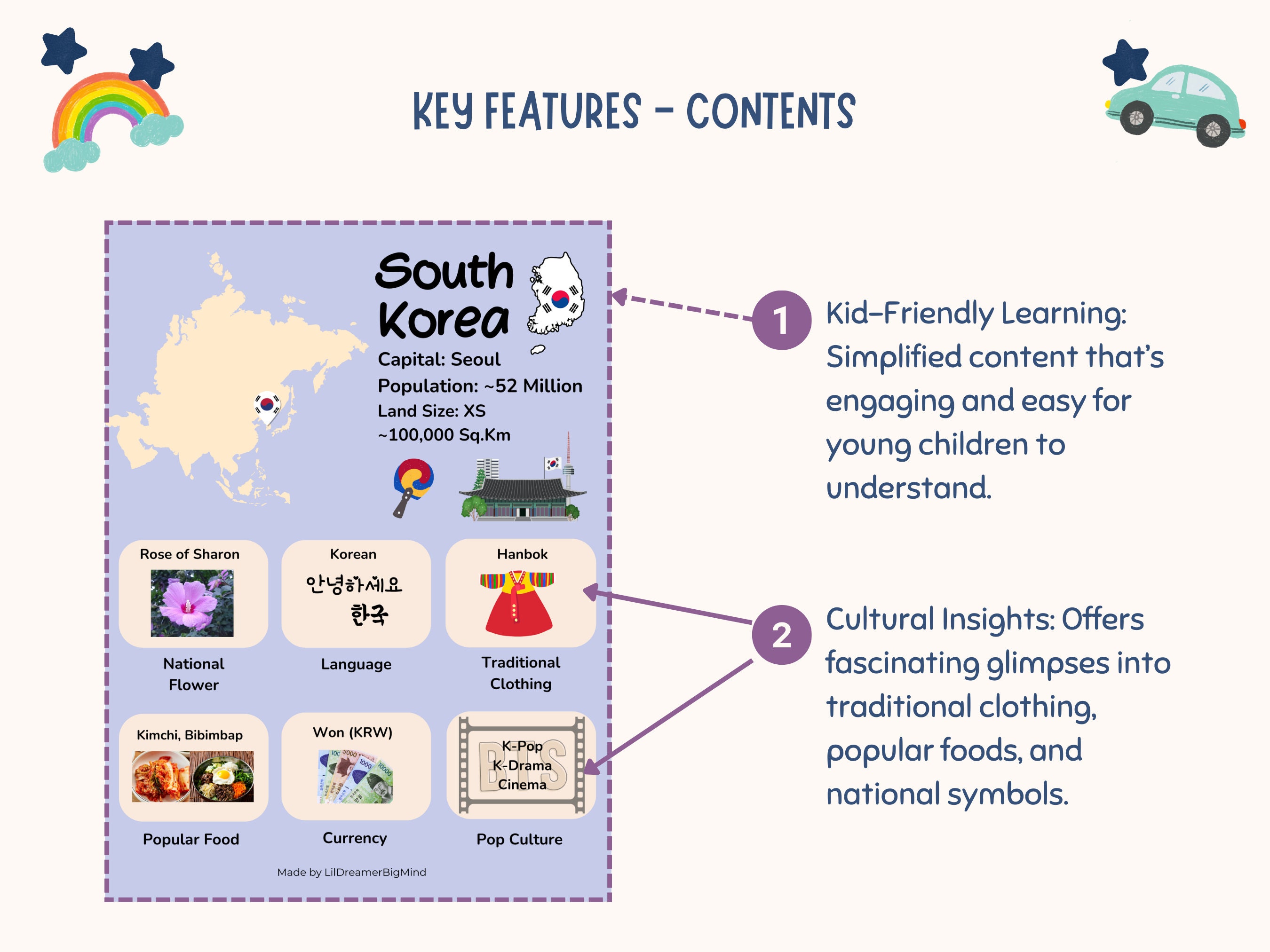Asian Countries Culture Posters - Printable Fun Facts Learning for Kids ...