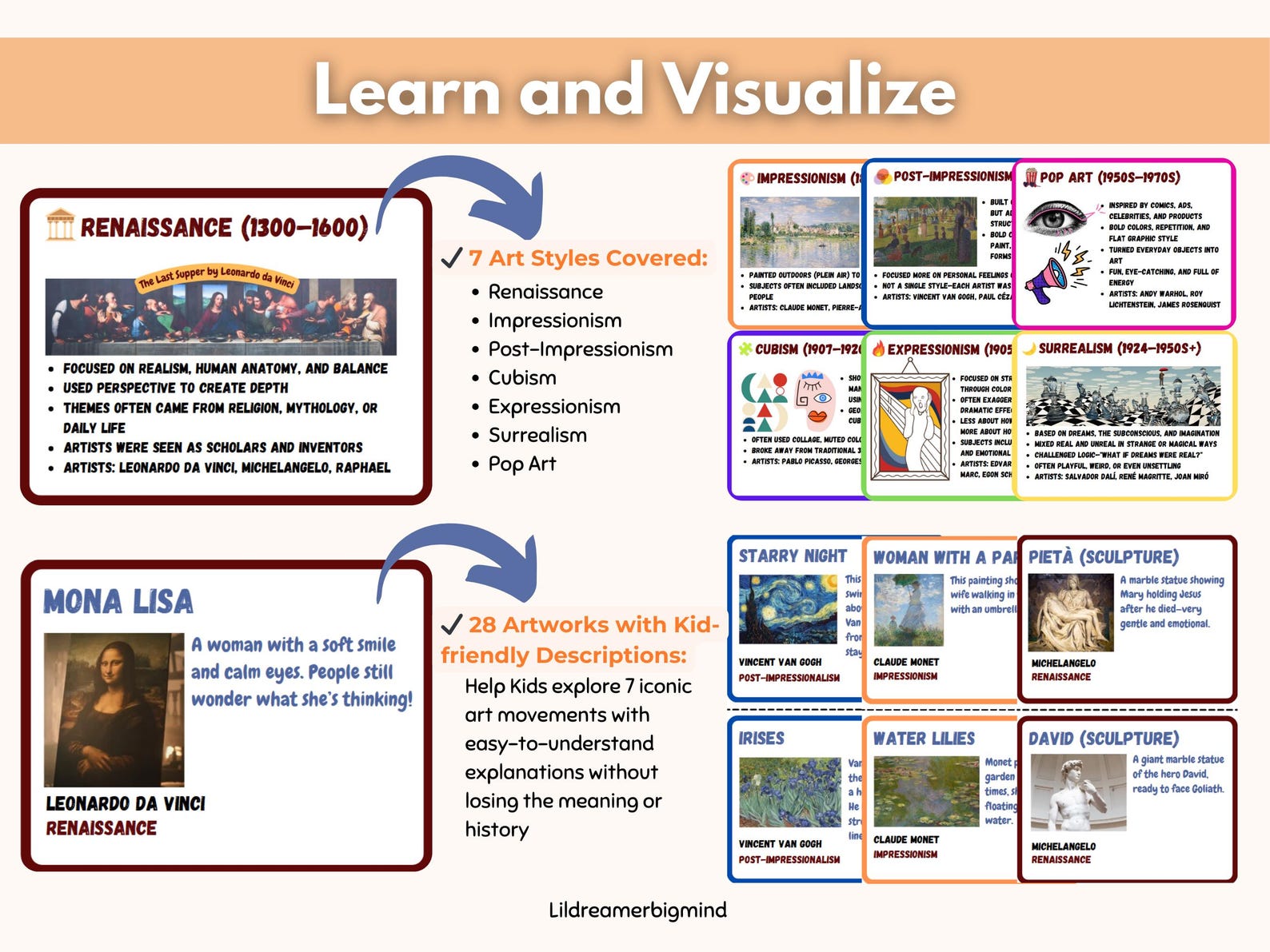 Art History Learning Cards– 28 Printable Cards | 7 Art Eras | PDF ...
