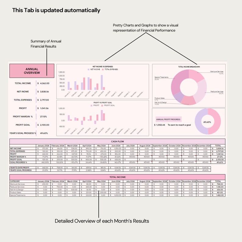 Easy Bookkeeping Spreadsheet for Nail Salon Business, Nail Tech ...