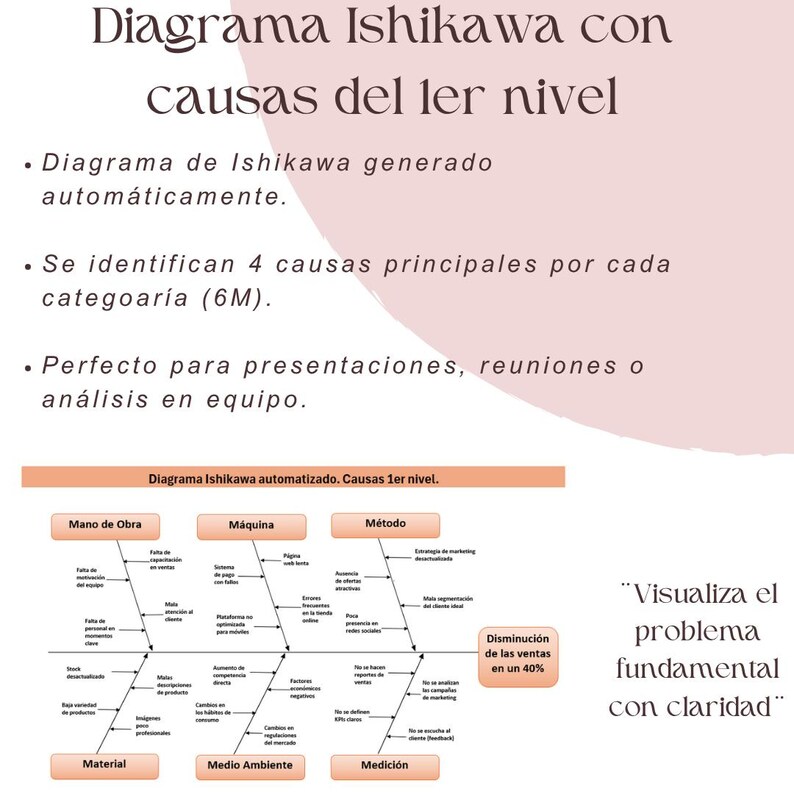 Ishikawa Diagram Template + Step-by-step Guide PDF. Editable Excel. 6M Cause-effect Analysis and ...