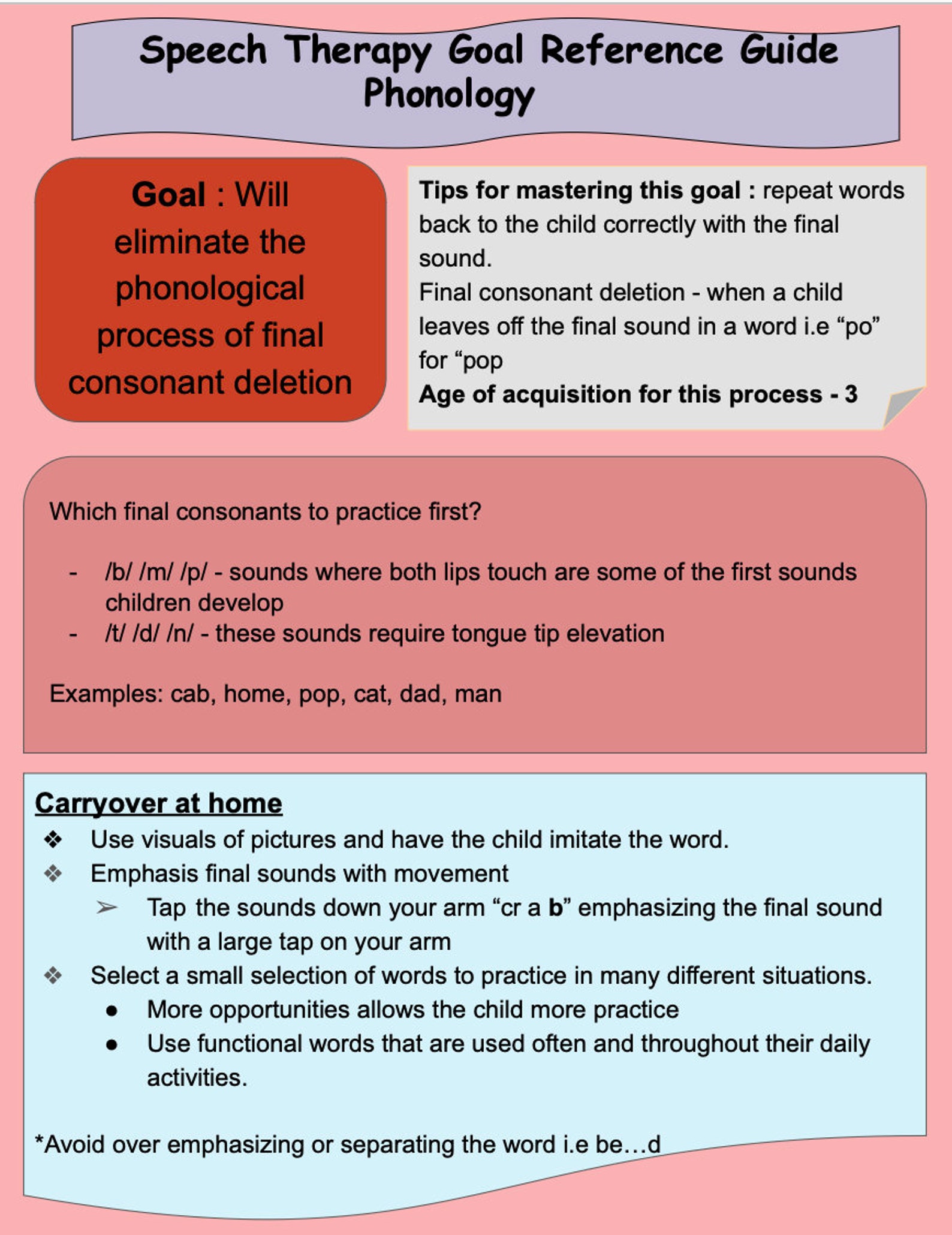 Speech Therapy Goal Guide - Etsy