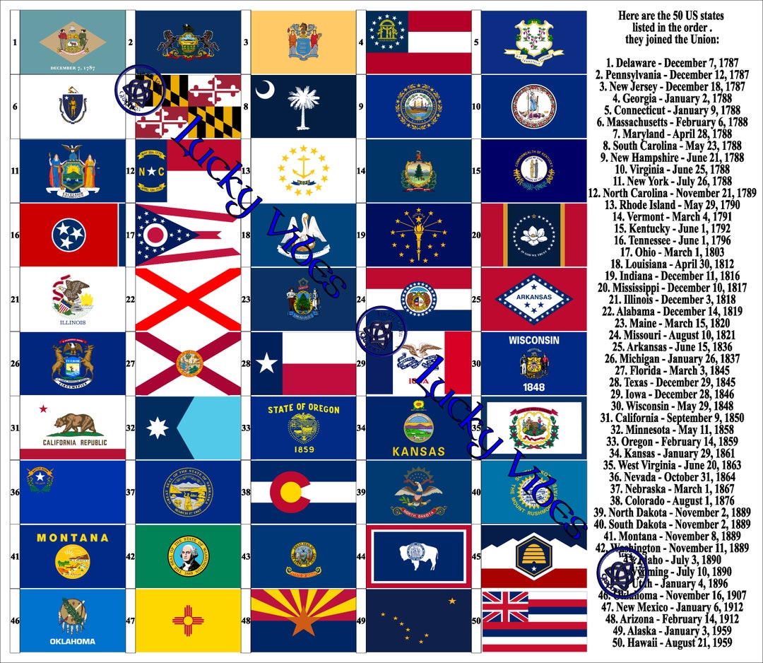 The United States of America Fifty State Flags and the Dates They ...