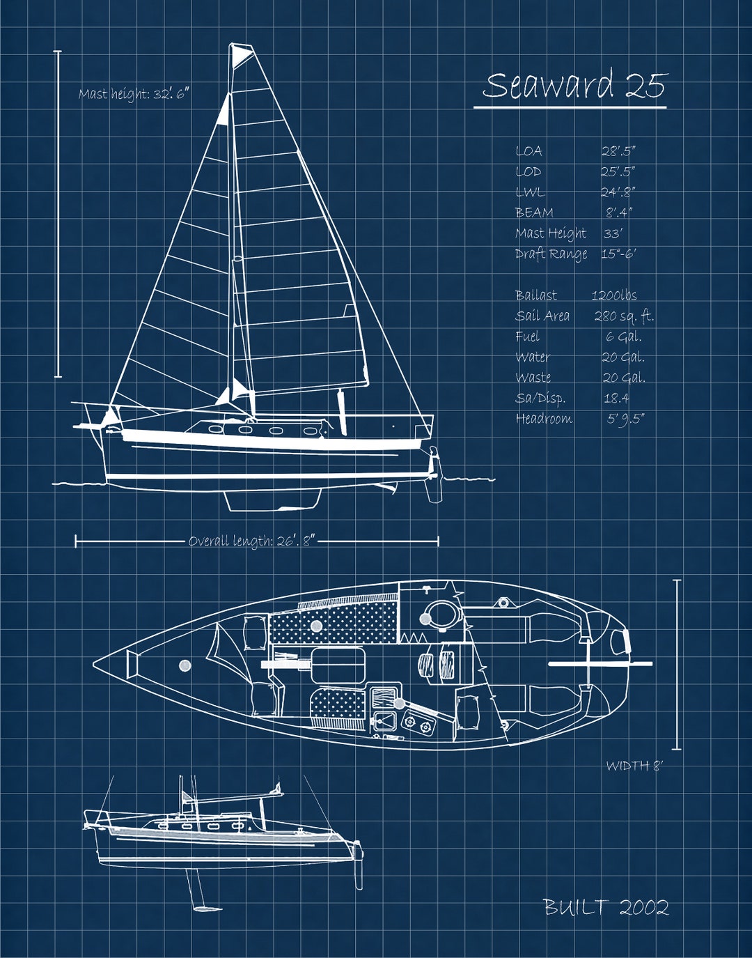 Personalized Blueprint Wall Art of Anything You Can Dream Up. Custom ...