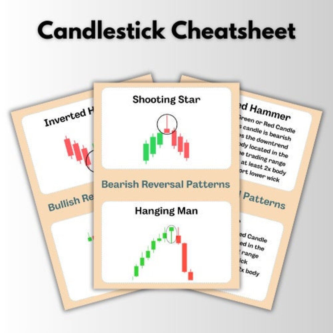 Trading Candlestick Patterns Cheatsheet for Stock, Options, Futures ...