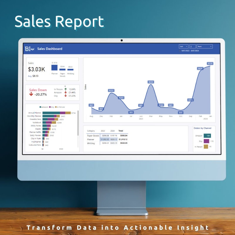 Power BI Sales Report Turn Your Sales Data Into Insights to Improve ...