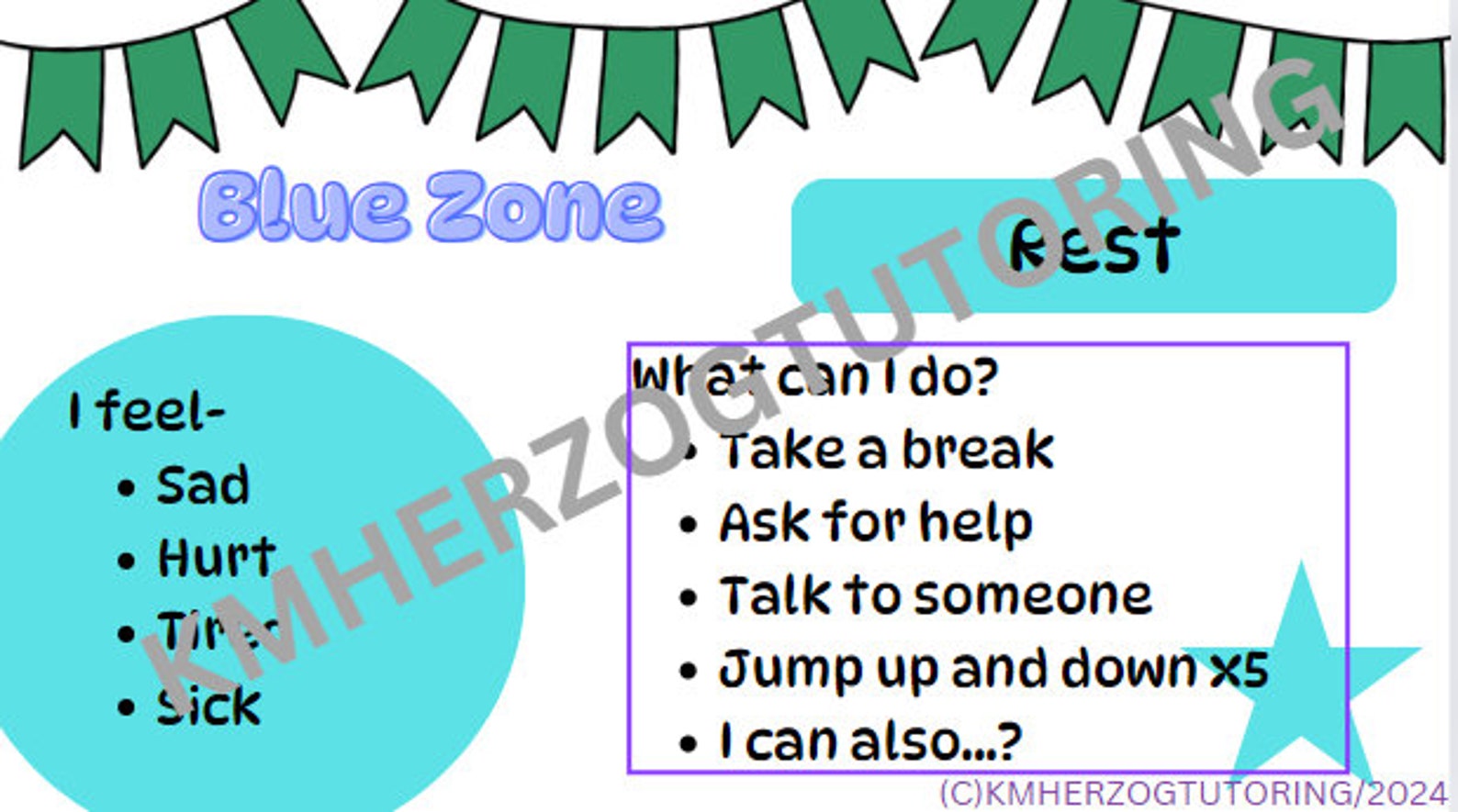 Zones of Regulation. What Emotions Do I Feel How Can I Help Myself - Etsy