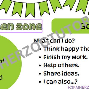 Zones of Regulation. What Emotions Do I Feel How Can I Help Myself - Etsy