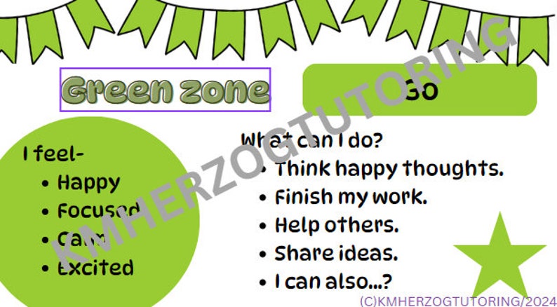 Zones of Regulation. What Emotions Do I Feel How Can I Help Myself - Etsy