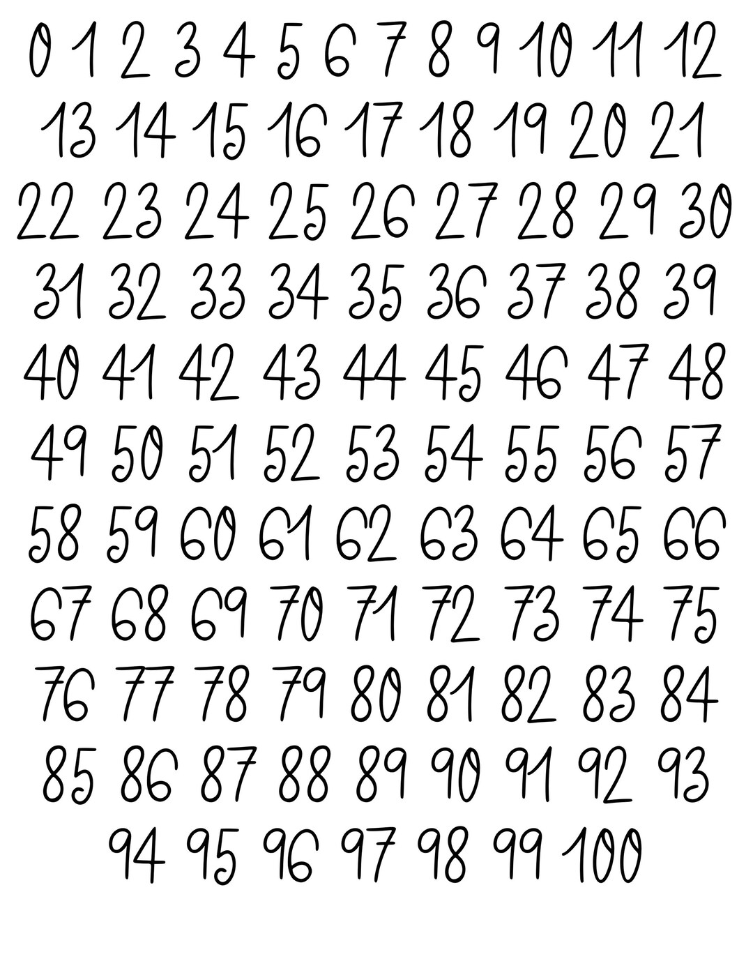 Girly Numbers 0-100 SVG - Etsy